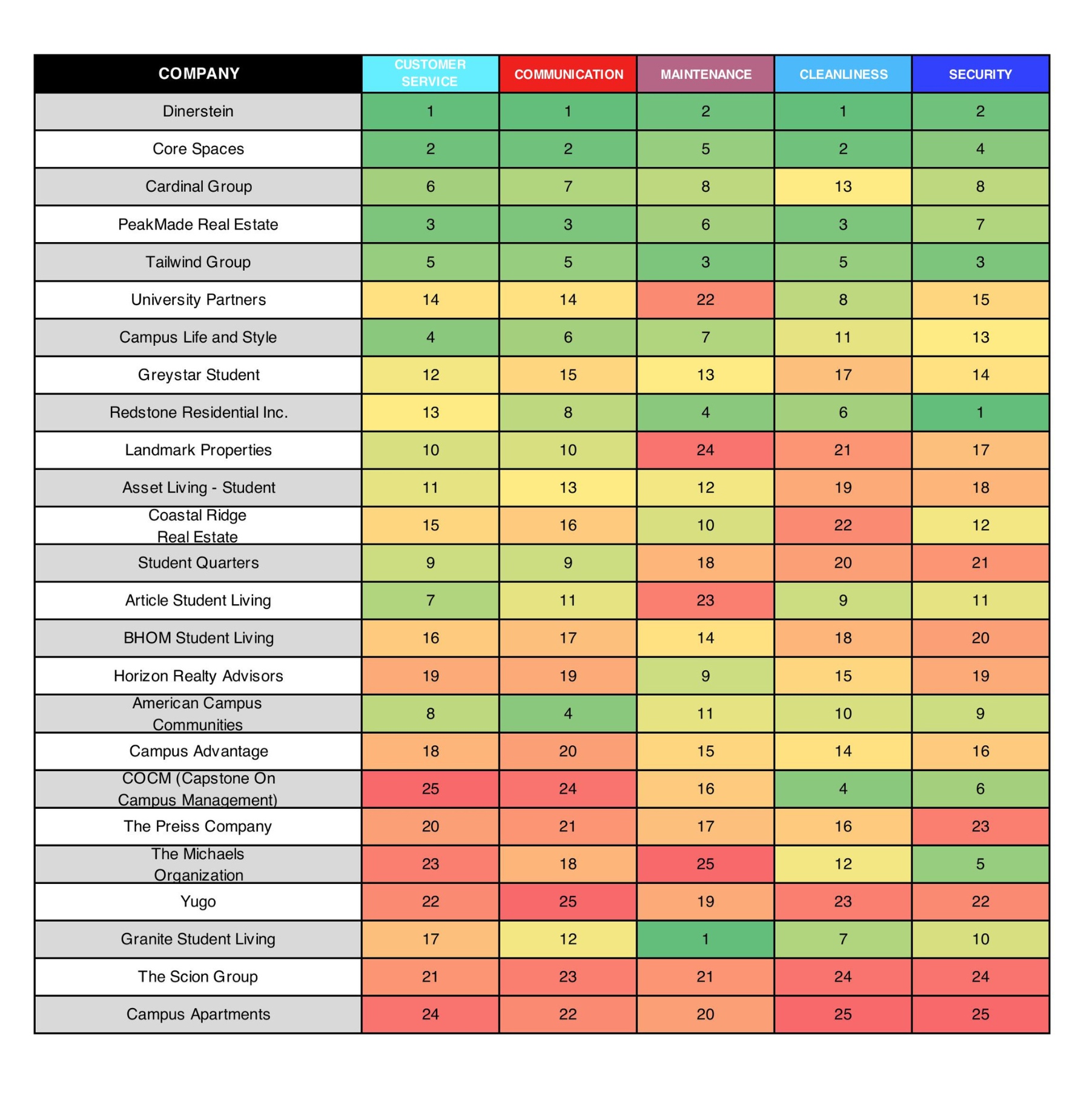 Announcing 2024 ORA® Student Power Ranking