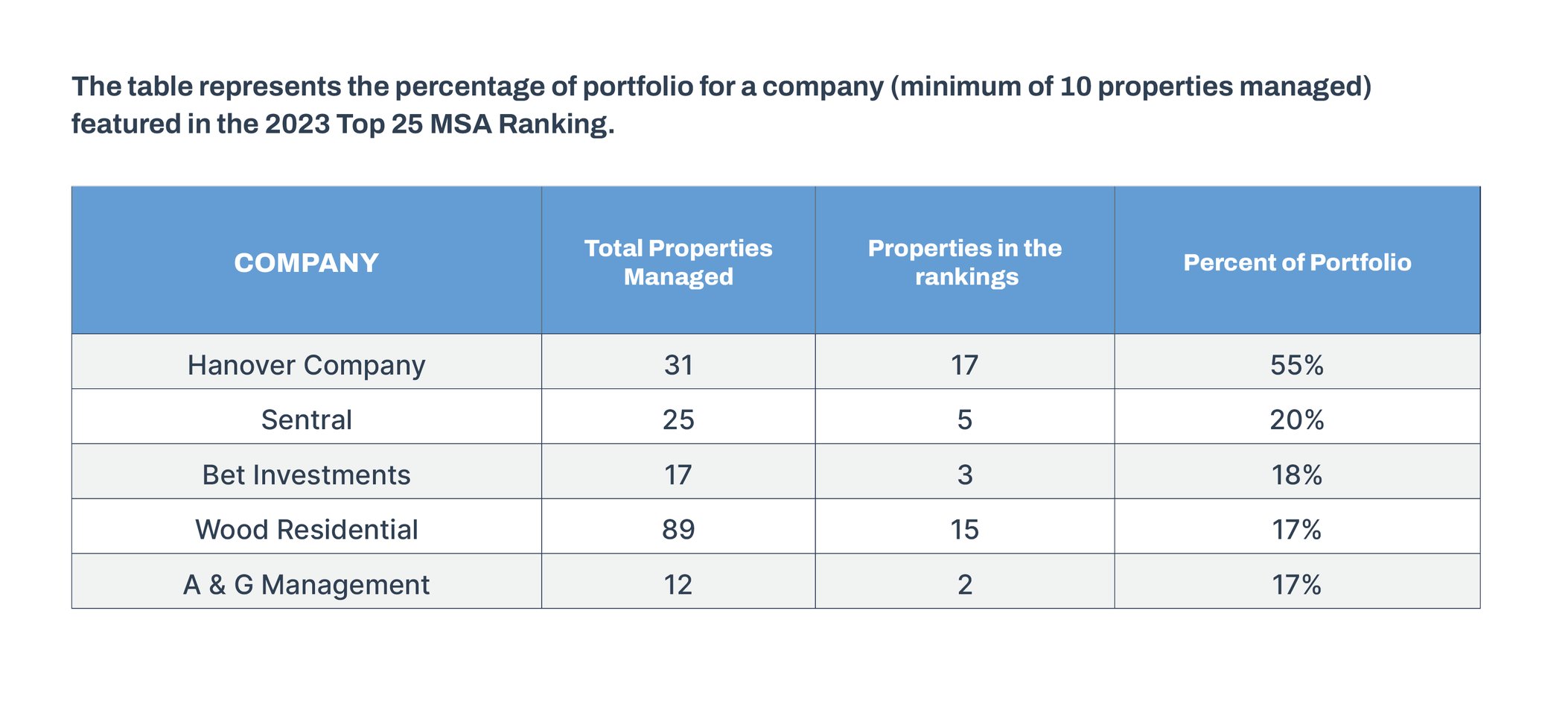 Announcing the 2023 MSA 1-25 Power Ranking