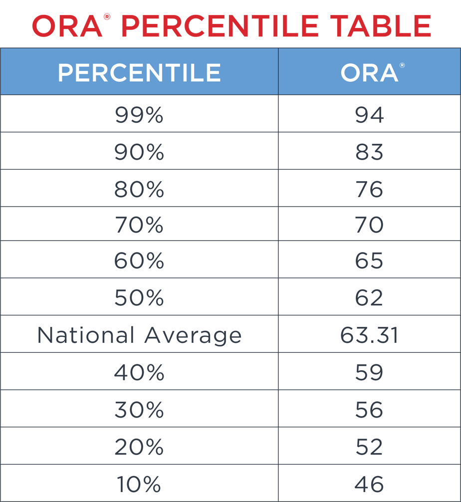 Announcing the 2023 MSA 1-25 Power Ranking